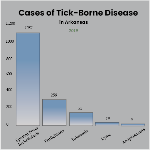 graph tick | PureNature Pest Control